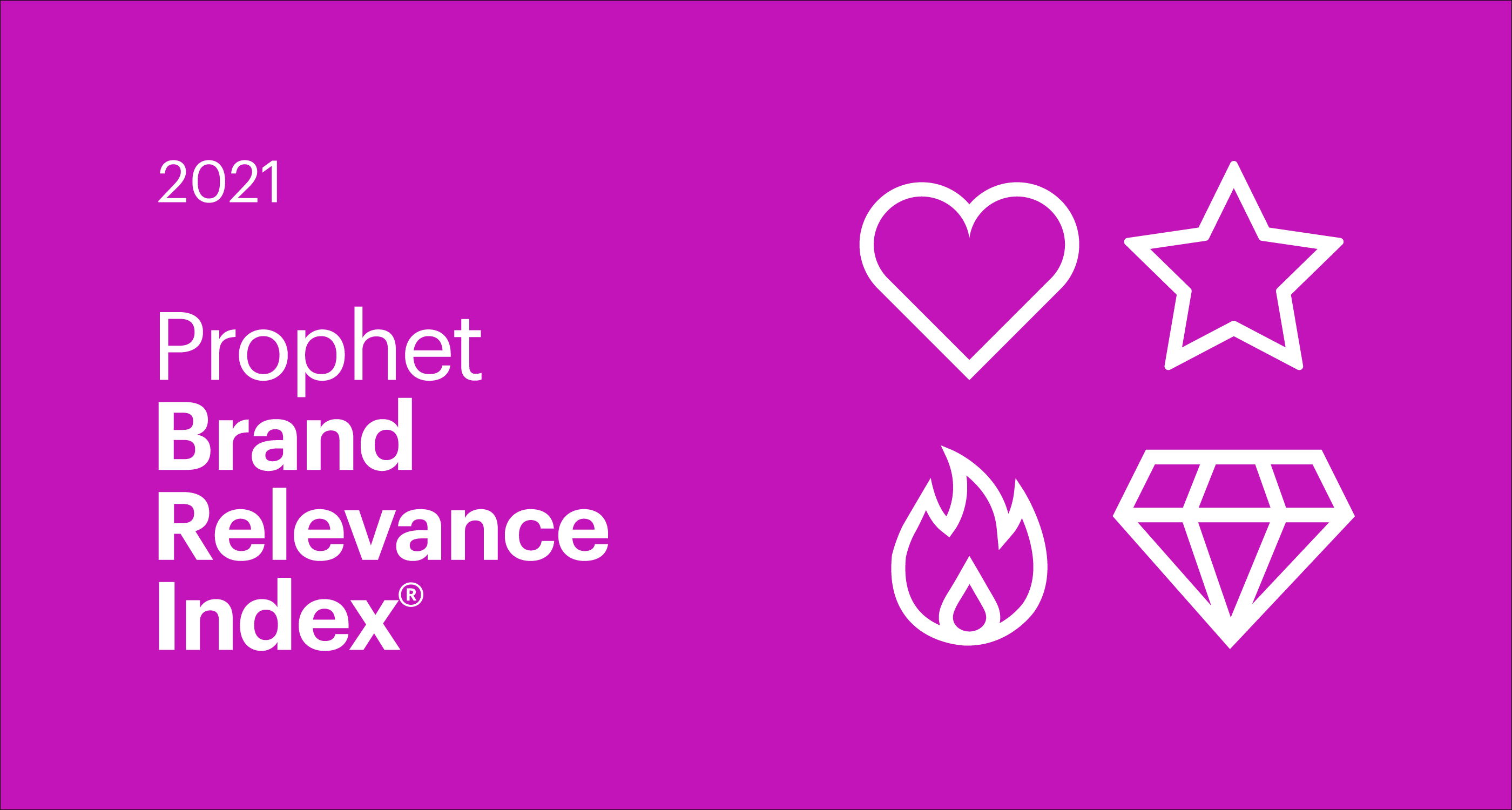 The 2021 Prophet Brand Relevance Index® | Prophet