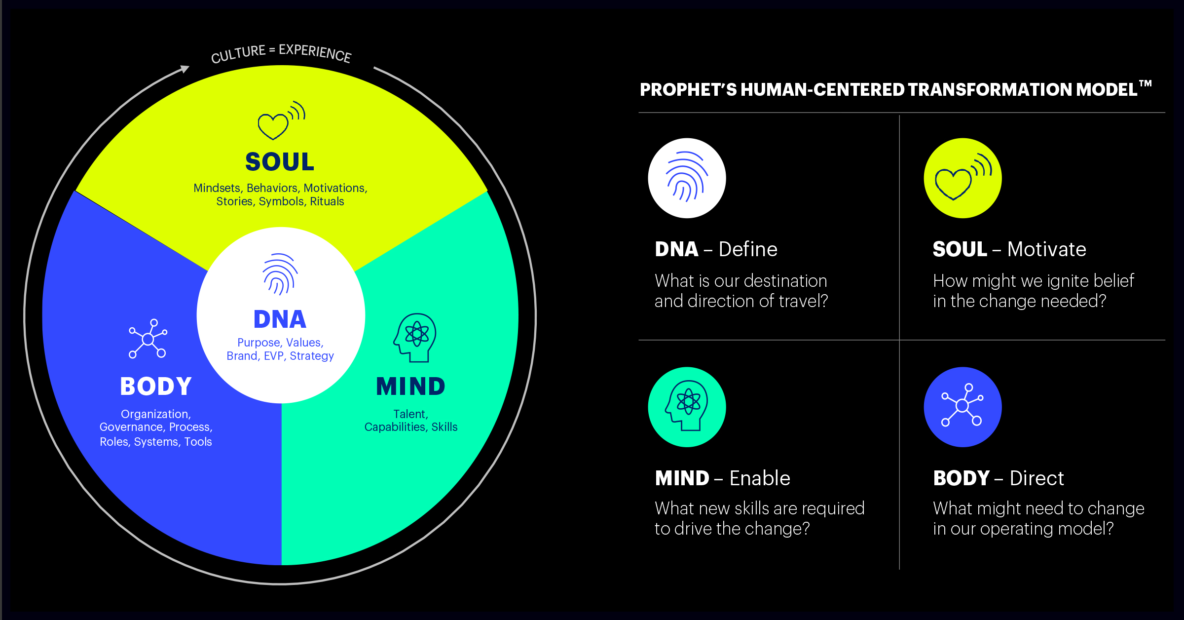 3 Steps to Human-Centered Leadership | Prophet