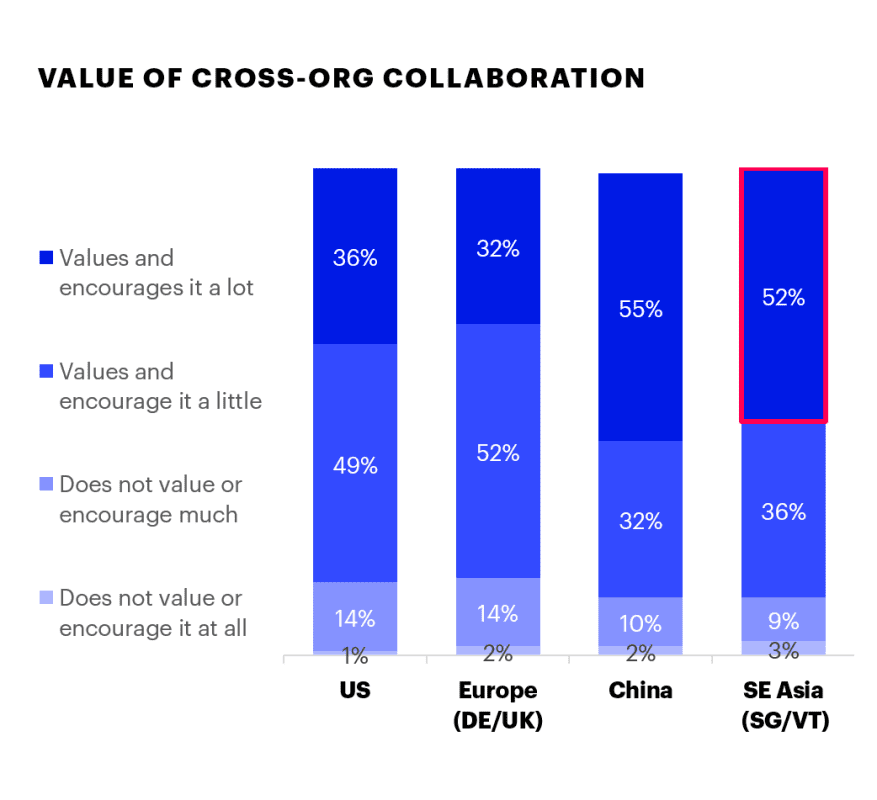 Enabling Effective Collaboration in SEA: The Way Forward | Prophet